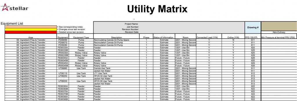Best Practices for Developing a Food Processing Plant Utility Matrix ...